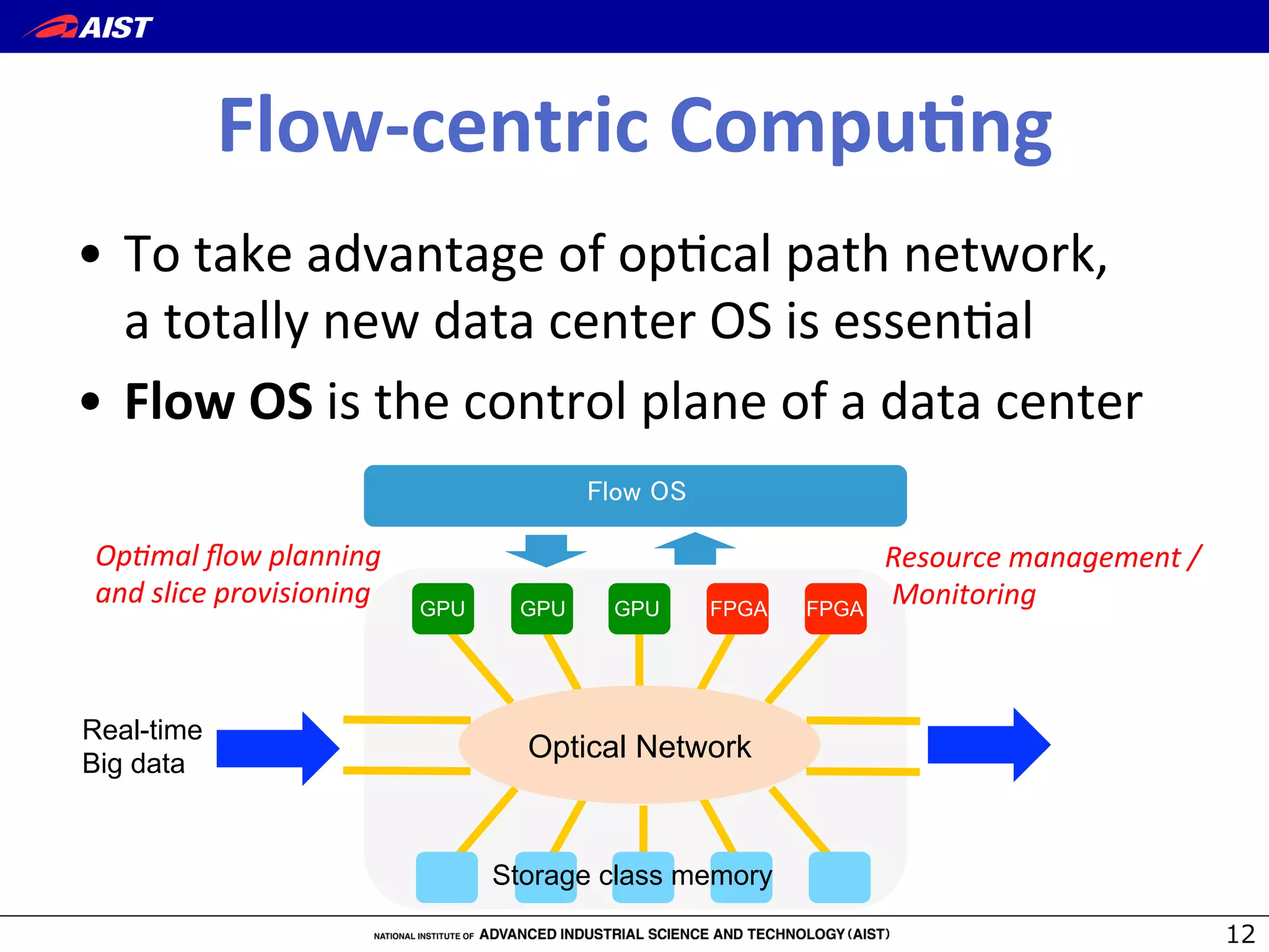 Flow-centric Computing - A Datacenter Architecture in the Post Moore ...