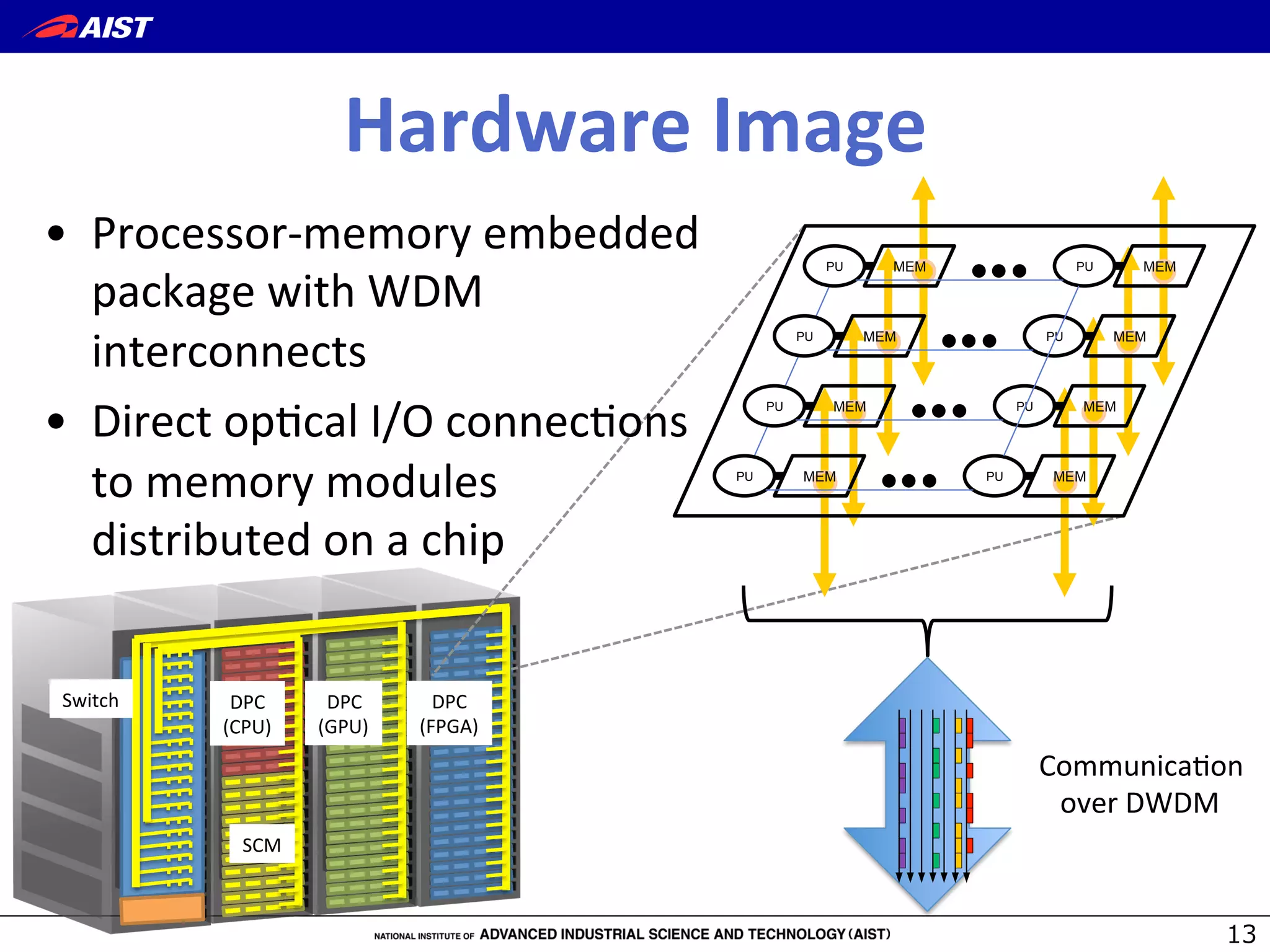 Flow-centric Computing - A Datacenter Architecture in the Post Moore ...