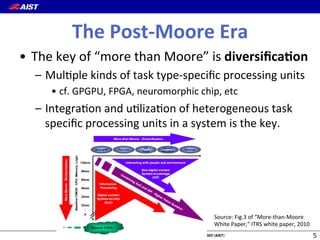 Flow-centric Computing - A Datacenter Architecture in the Post Moore ...