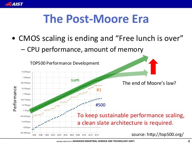 Flow-centric Computing - A Datacenter Architecture in the Post Moore