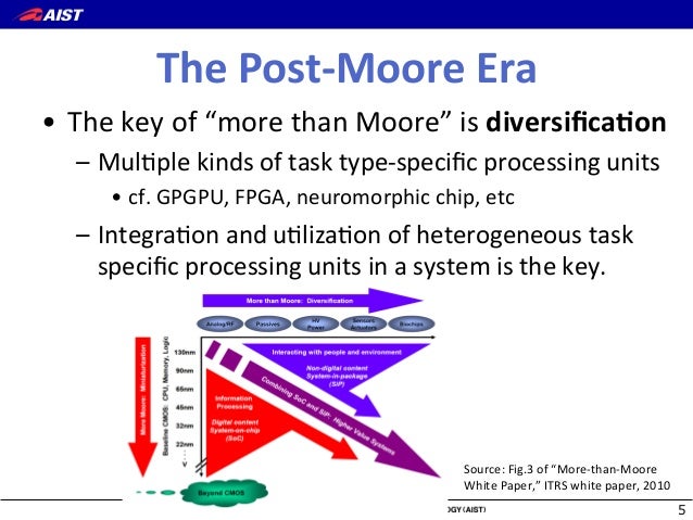 Flow-centric Computing - A Datacenter Architecture in the Post Moore