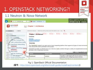 OpenStack Networking | PPTX