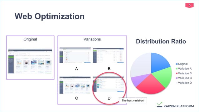 Kaizen Platform Optimization System Architecture | PPTX