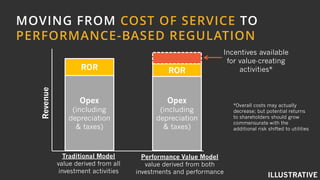 Performance-Based Regulation | PPTX