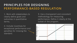 Performance-Based Regulation | PPTX
