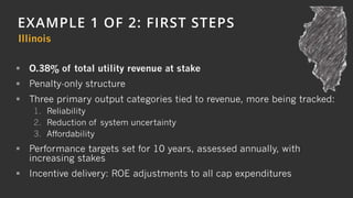 Performance-Based Regulation | PPTX