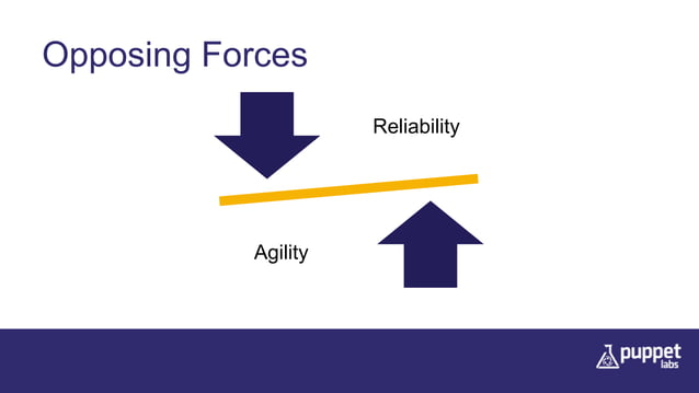 Demystifying DevOps for Ops - Including Findings from the 2015 State of DevOps Report | PPT