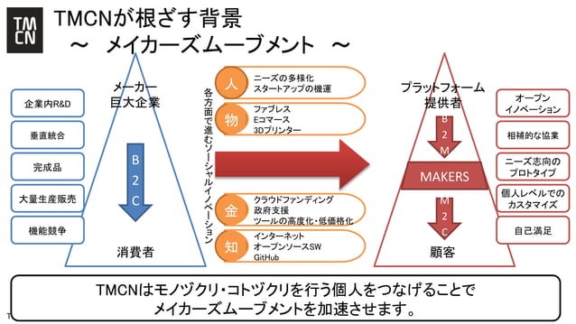 TMCN General Presentation JPN | PPTX | Business | Business and Finance