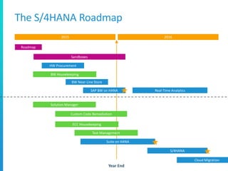 Building the Business Case for SAP S/4HANA | PPTX