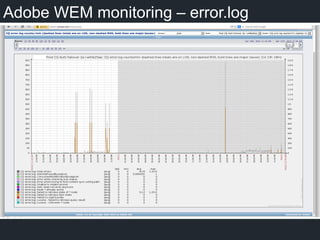 CIRCUIT 2015 - Monitoring AEM | PPT
