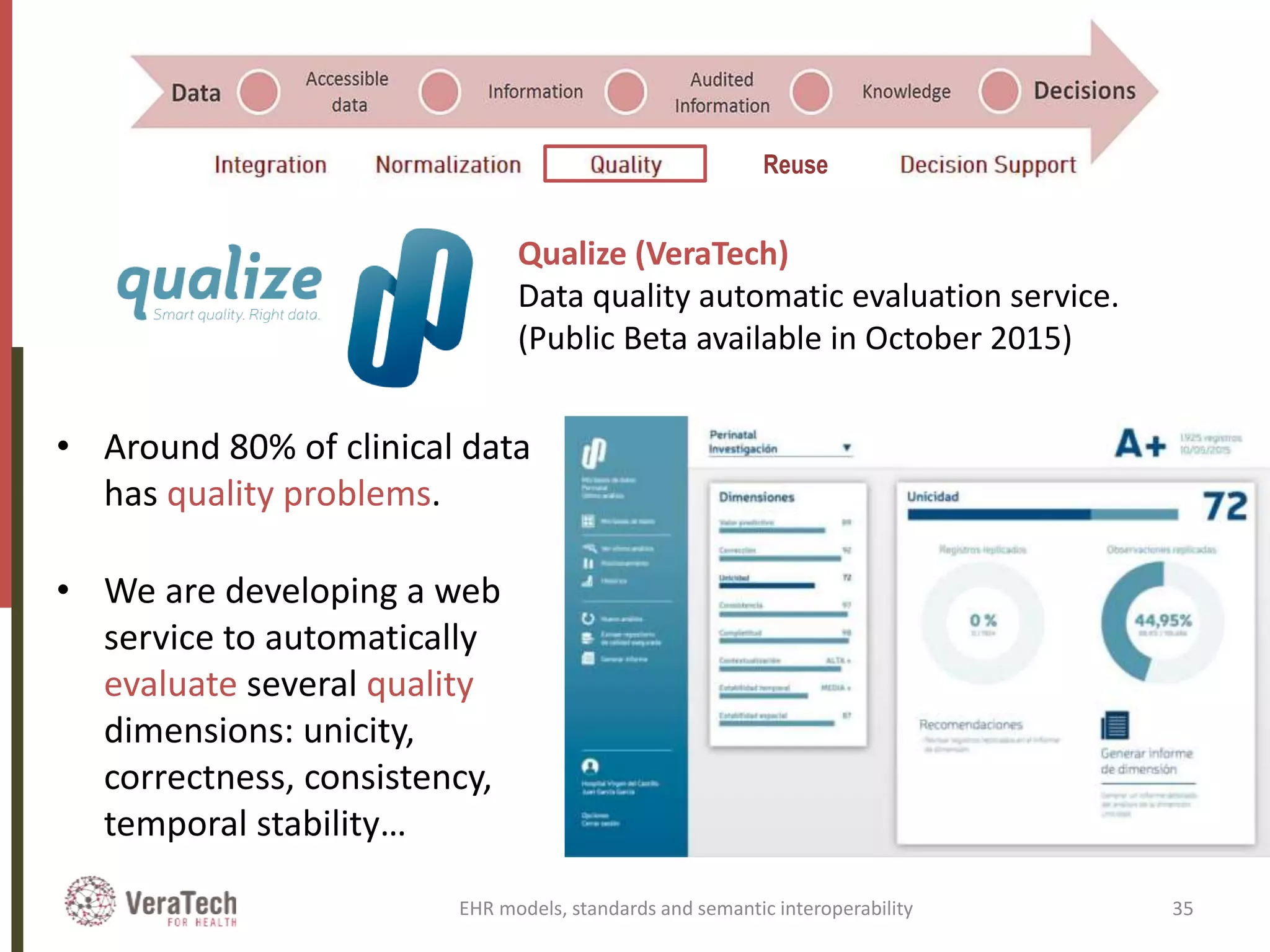 Ehr models, standards and semantic interoperability | PPT