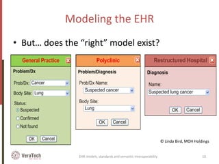 Ehr models, standards and semantic interoperability | PPT
