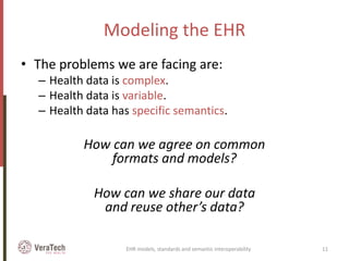 Ehr models, standards and semantic interoperability | PPT
