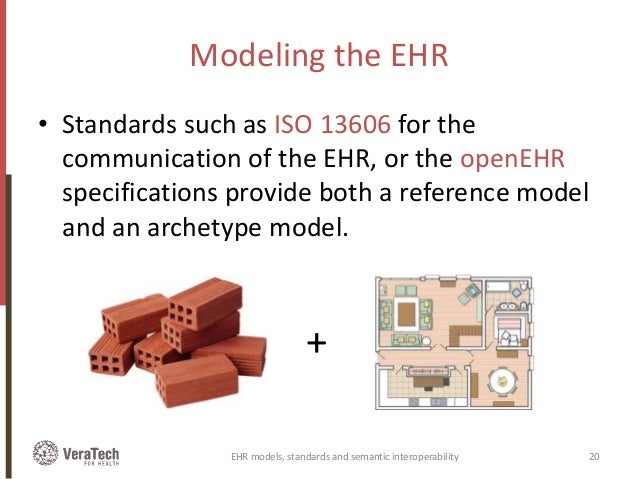 Ehr Models Standards And Semantic Interoperability