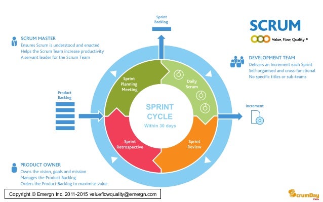 20150808 tune into signals @ scrum day chile 2015
