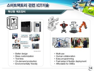 ICT기반팩토리-FaaS | PPT | Free Download