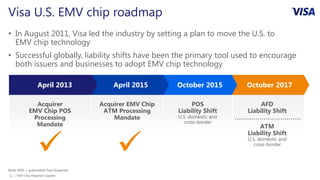 What Businesses Need to Know About Changes to Credit and Debit Cards | PDF