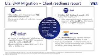 What Businesses Need to Know About Changes to Credit and Debit Cards | PDF
