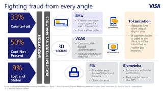 What Businesses Need to Know About Changes to Credit and Debit Cards | PDF