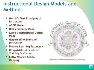 Planning, Designing, Developing Teaching Learning Materials | PPTX
