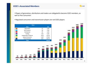 Brazilian Electricity Market - Business France | PDF | Power and Energy ...