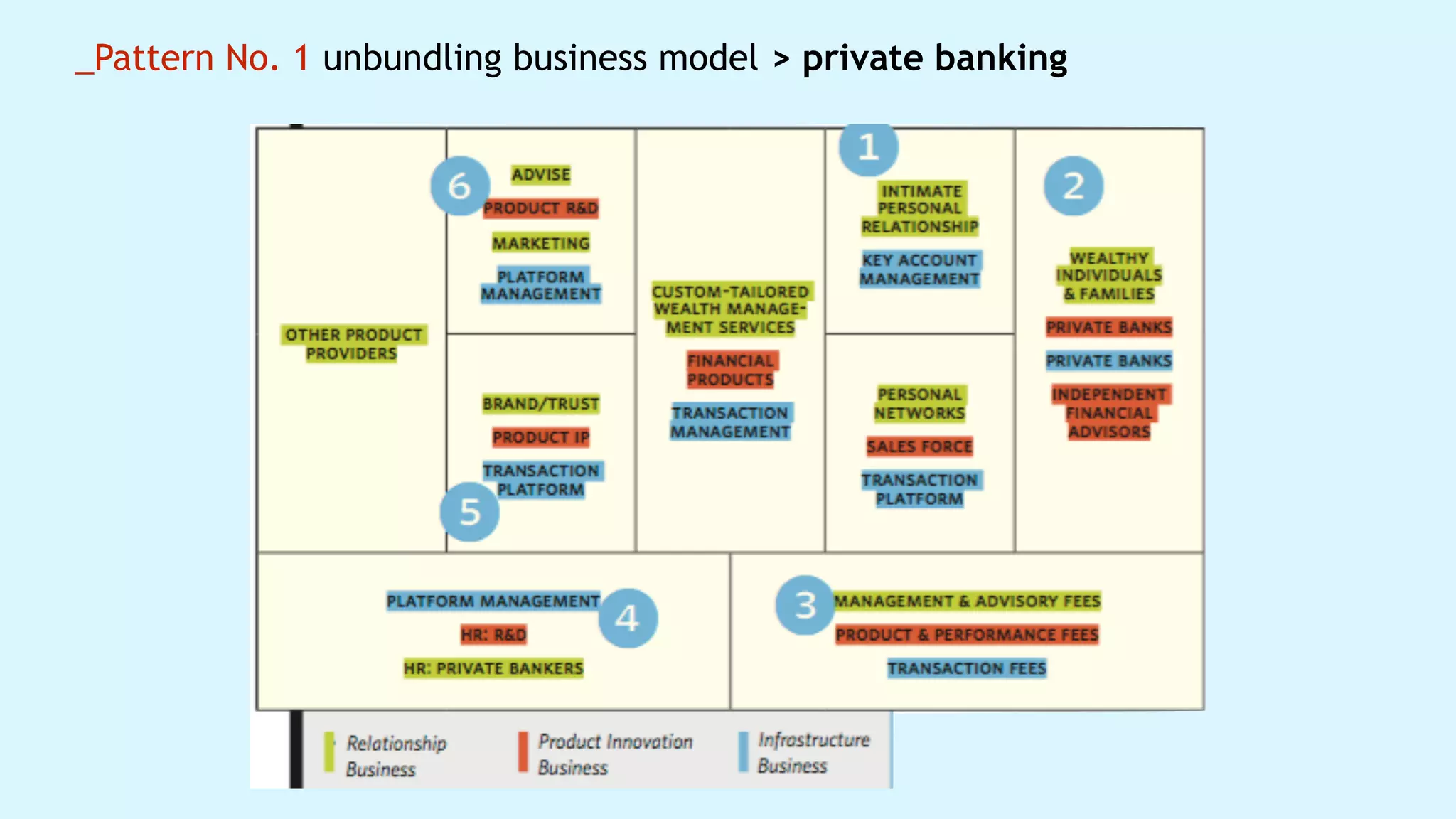 Business Model Generation (Alex Osterwalder) | PDF