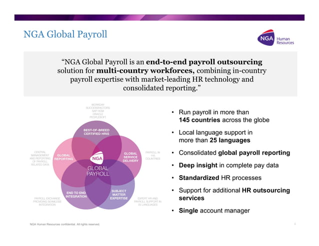 Building the case for multi-country payroll | PPT