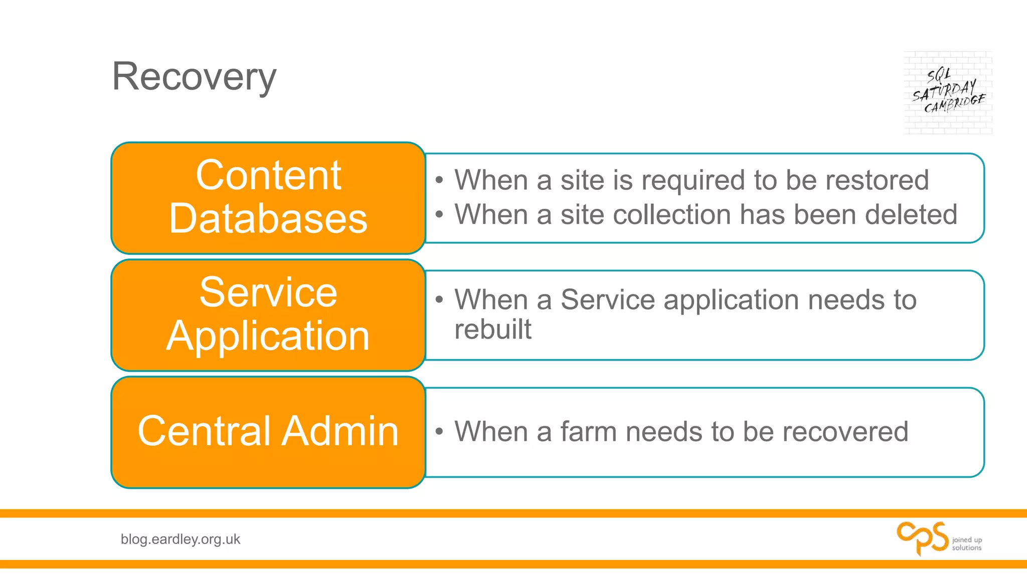 SharePoint Databases: What you need to know (201509) | PPTX