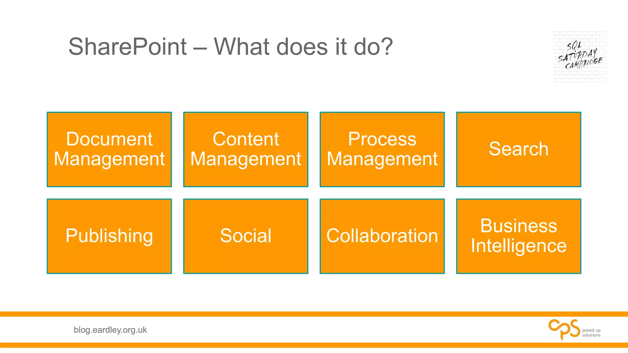 SharePoint Databases: What you need to know (201509) | PPTX