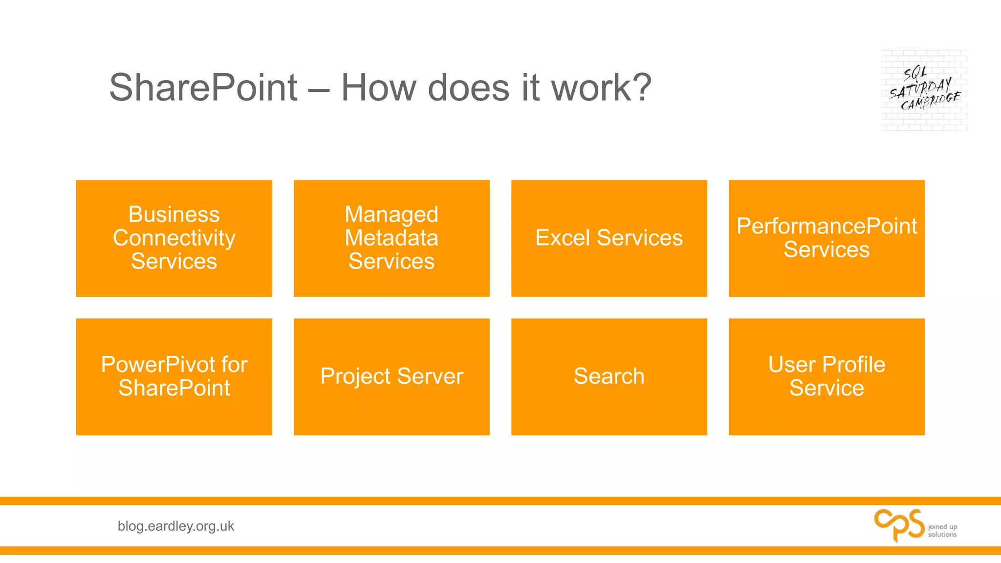 SharePoint Databases: What you need to know (201509) | PPTX