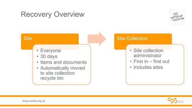 SharePoint Databases: What you need to know (201509) | PPTX