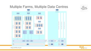 SharePoint Databases: What you need to know (201509) | PPTX