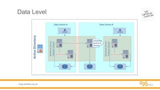 SharePoint Databases: What you need to know (201509) | PPTX