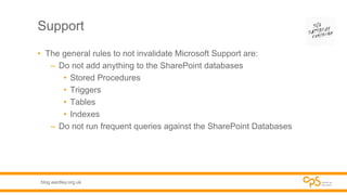 SharePoint Databases: What you need to know (201509) | PPTX
