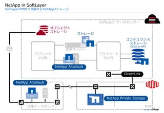 「やってみました SoftLayer クラウドゲートウェイ / NetApp AltaVault」 | PPT