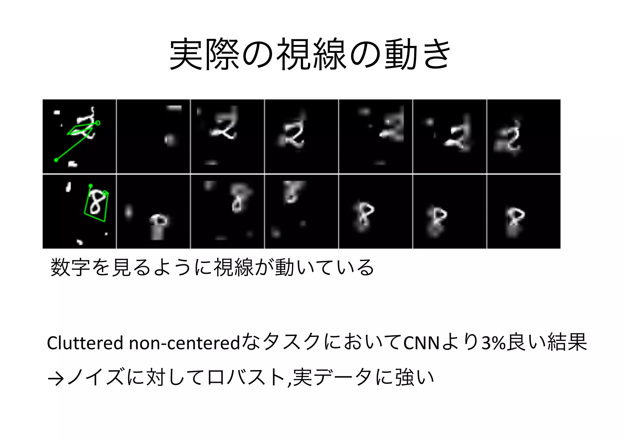 Recurrent Models Of Visual Attentionメモ Ppt