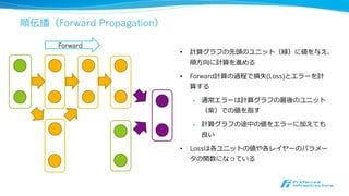 Introduction to Chainer (LL Ring Recursive) | PPT
