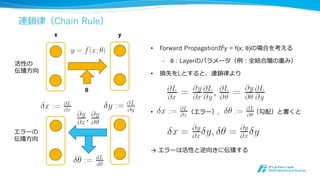 Introduction to Chainer (LL Ring Recursive) | PPT