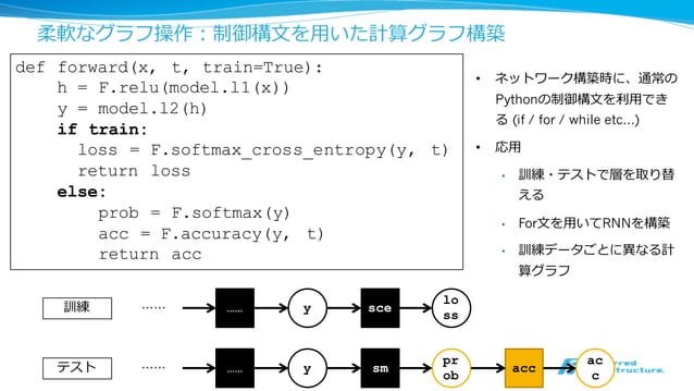 Introduction to Chainer (LL Ring Recursive) | PPT