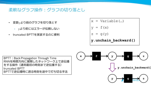 Introduction to Chainer (LL Ring Recursive) | PPT