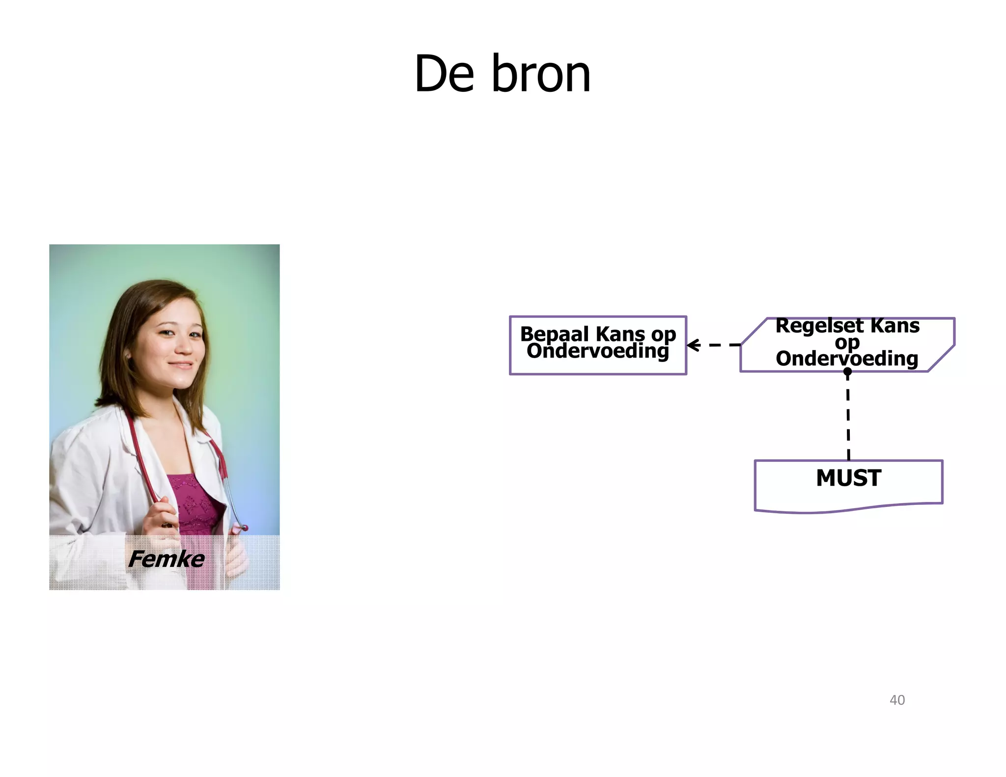 Decision Management Fundamentals: Dutch Version | PPT
