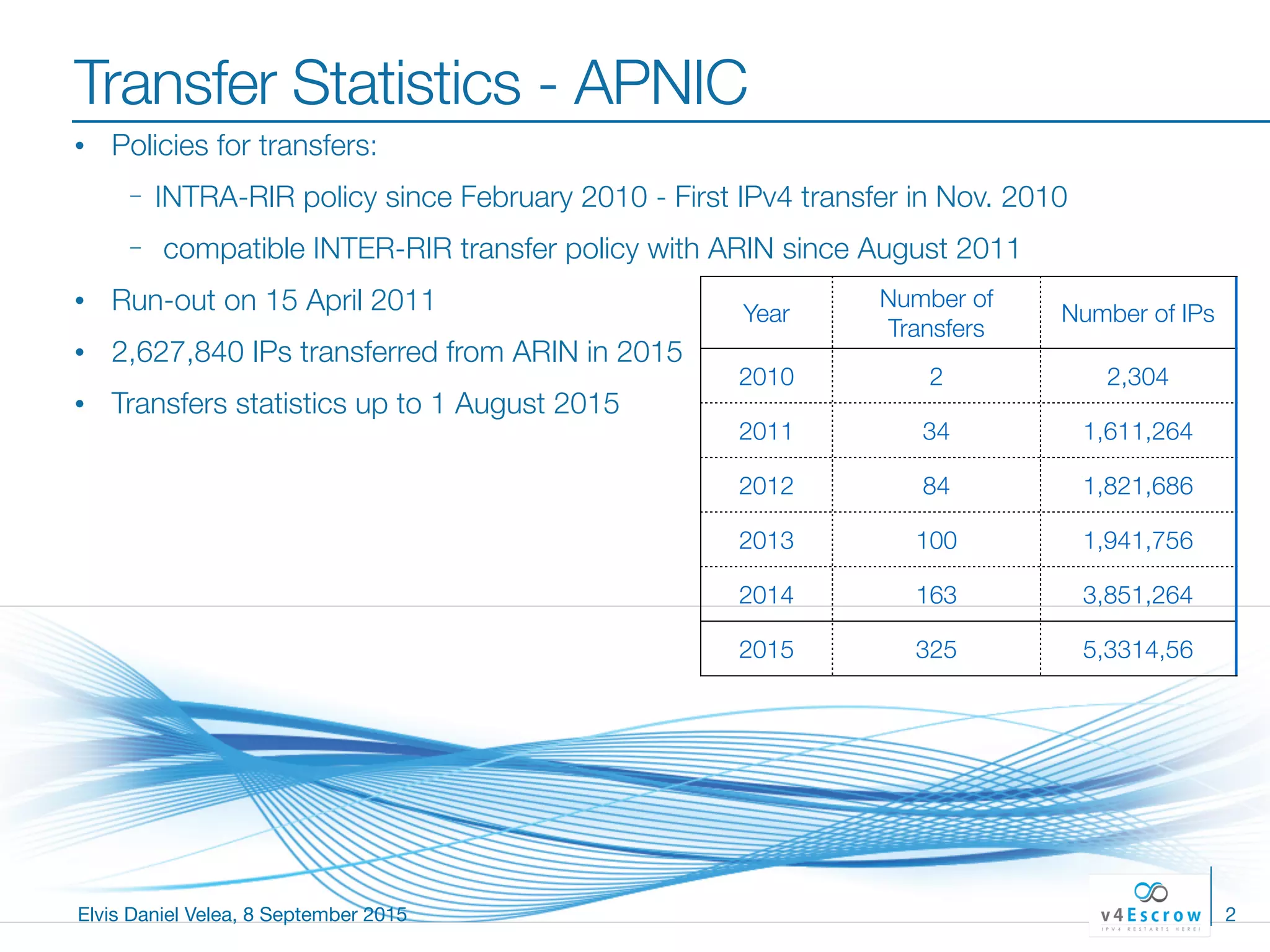 IP Transfers - Lessons Learned | PPT