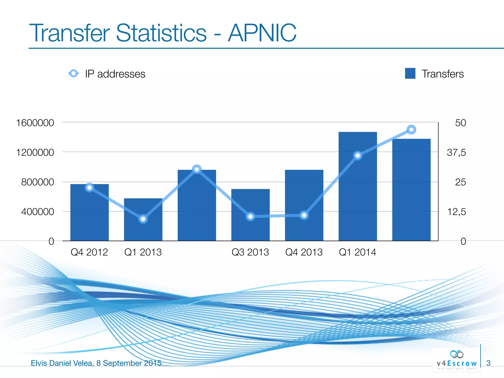 IP Transfers - Lessons Learned | PPT