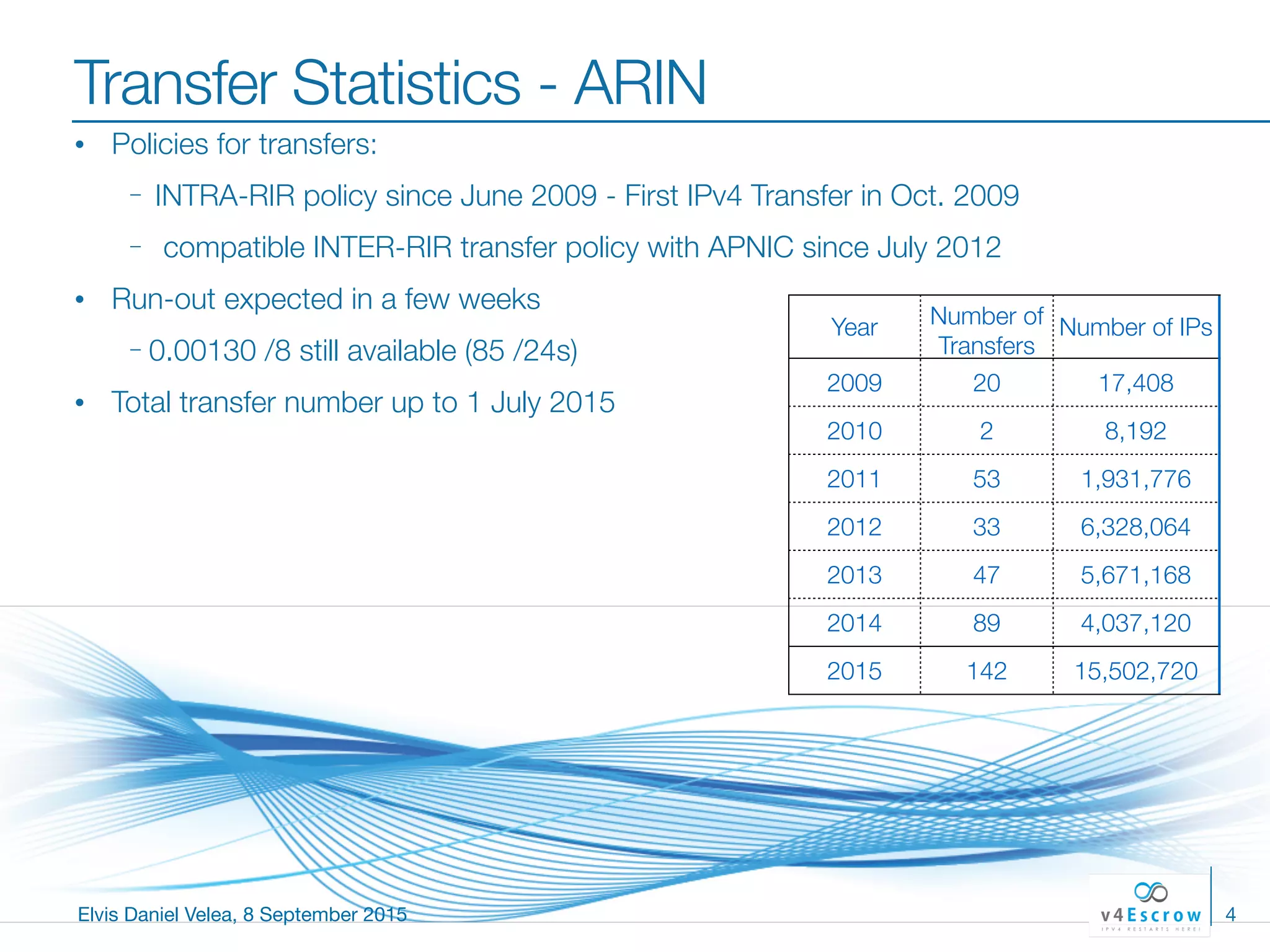 IP Transfers - Lessons Learned | PPT