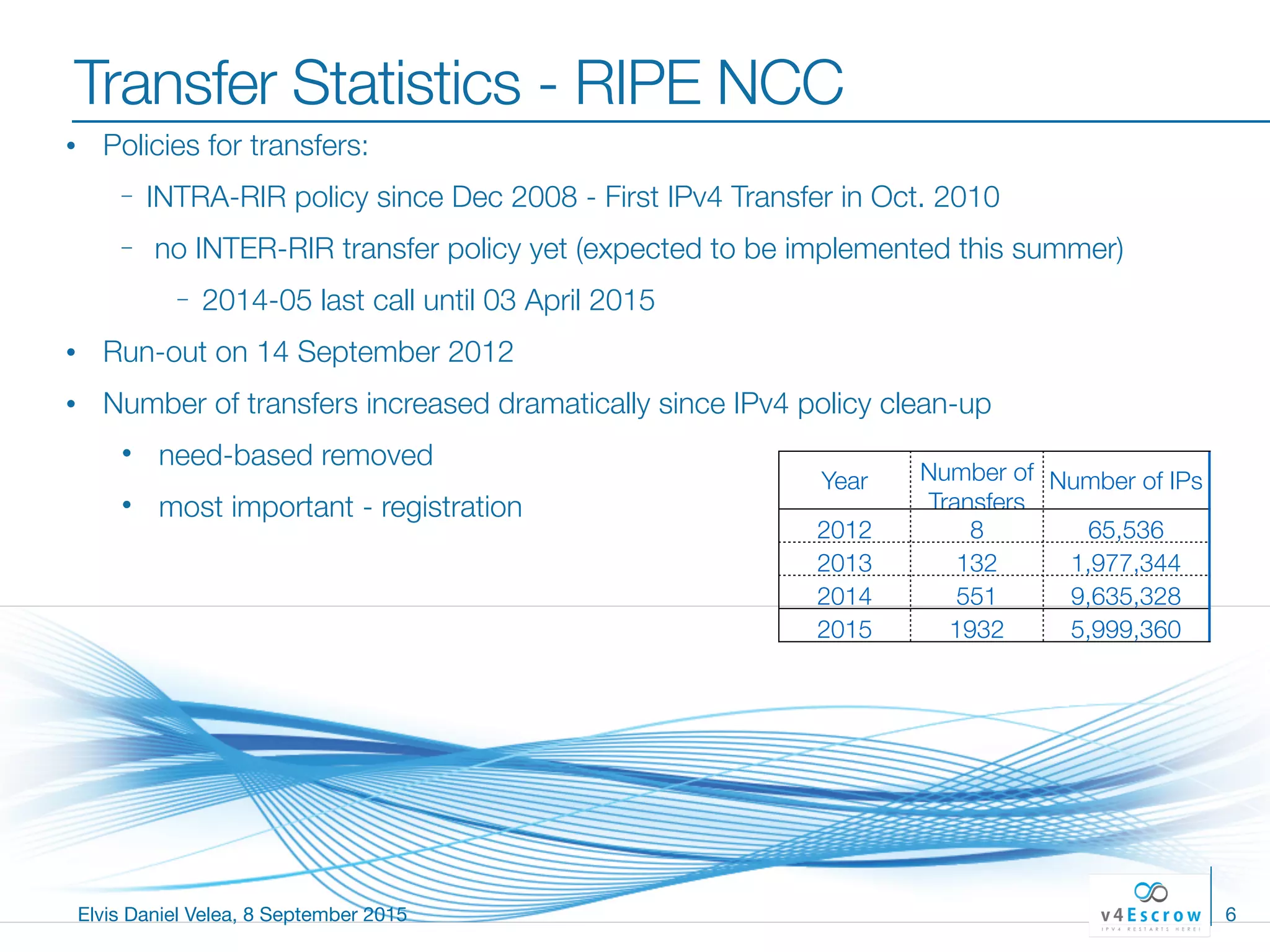 IP Transfers - Lessons Learned | PPT
