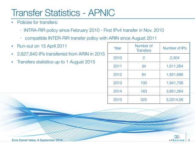 IP Transfers - Lessons Learned | PPT