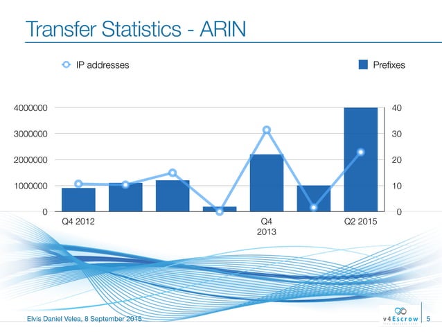IP Transfers - Lessons Learned | PPT