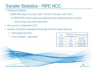 IP Transfers - Lessons Learned | PDF