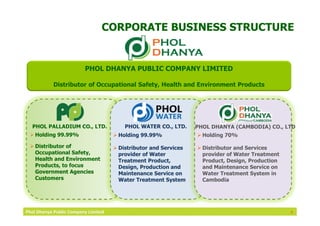 PHOL Oppday 58Q2 | PDF