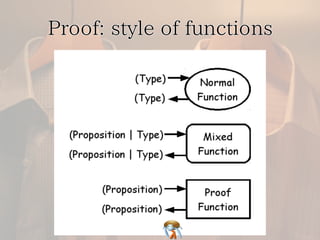 ATS language overview | PDF | Programming Languages | Computing